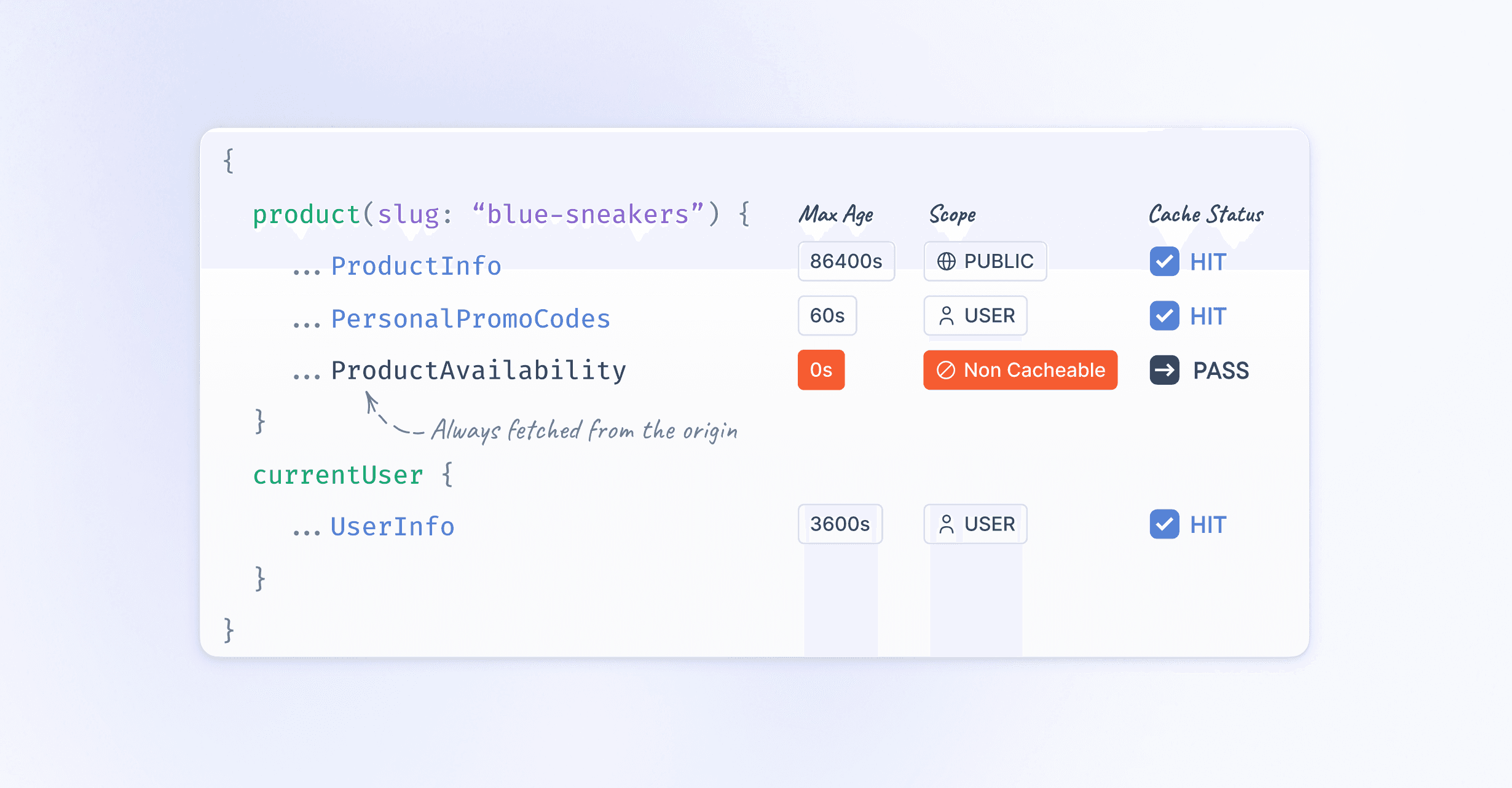 Announcing Partial Query Caching Automatically Split Your Graphql